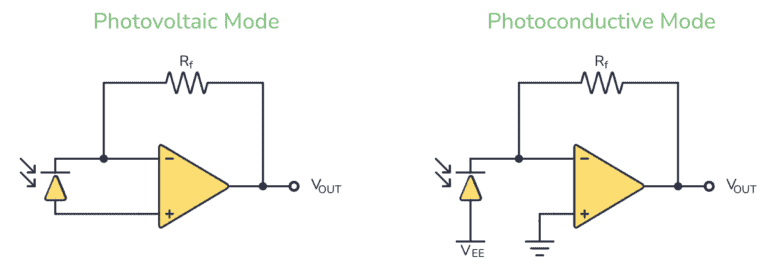 Photodiode - A Beginner's Guide
