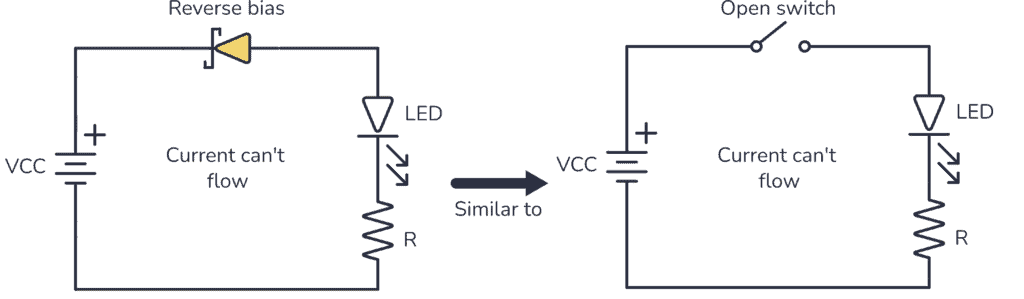 Schottky Diode A Beginner S Guide