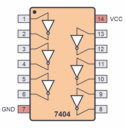 7400 Series Guide: 74HC04/74LS04 (NOT gates)