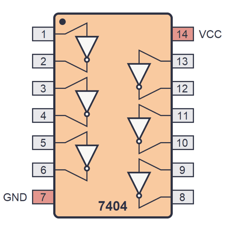 7400 Series Guide: 74HC04/74LS04 (NOT gates)