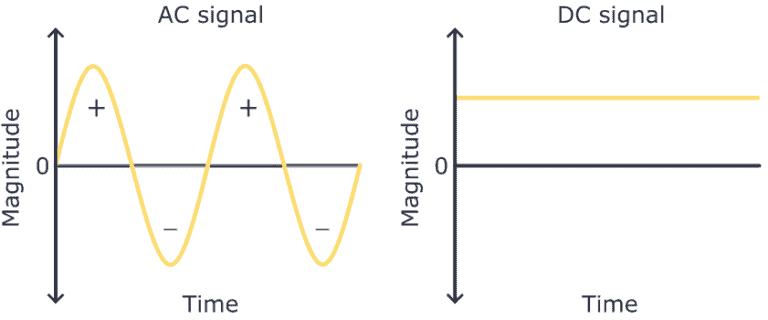 How to Build a DC Linear Power Supply