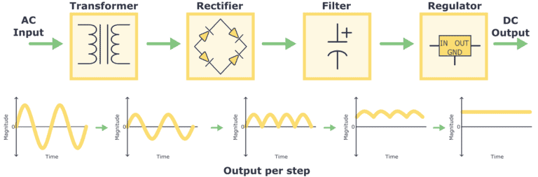 How to Build a DC Linear Power Supply