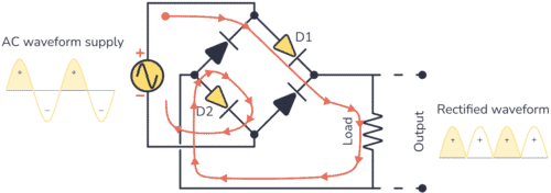 Diode Bridge: Four Diodes That Convert From AC to DC