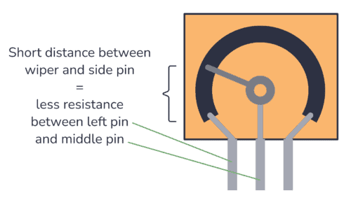 The Potentiometer: Pinout, Wiring, and How It Works