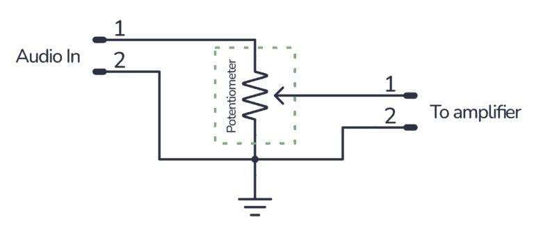 The Potentiometer: Pinout, Wiring, and How It Works
