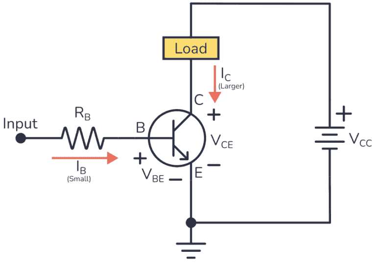 Bipolar Junction Transistor - A Getting Started Guide for Beginners