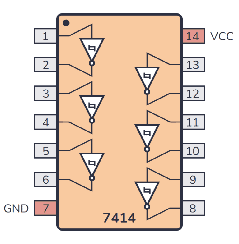 7400 Series Guide: 74HC14/74LS14 (Hex Schmitt-trigger inverters)