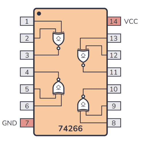 7400 Series Guide: 74HC266/74LS266 (XNOR gates)