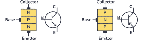 Bipolar Junction Transistor - A Getting Started Guide for Beginners