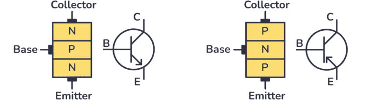 Bipolar Junction Transistor - A Getting Started Guide for Beginners