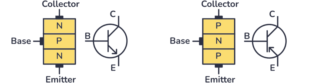 Bipolar Junction Transistor - A Getting Started Guide for Beginners