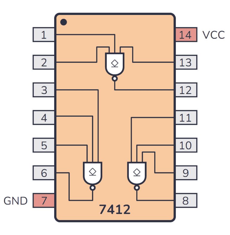 7400 Series Guide: 74HC12/74LS12 (3-input NAND gates)