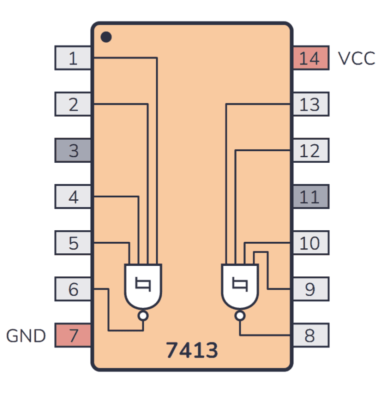 7400 Series Guide: 74HC13/74LS13 (Dual 4-Input NAND Gate)