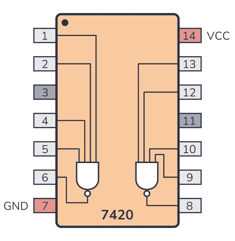 7400 Series Guide: 74HC20/74LS20 (Dual 4-input NAND gates)