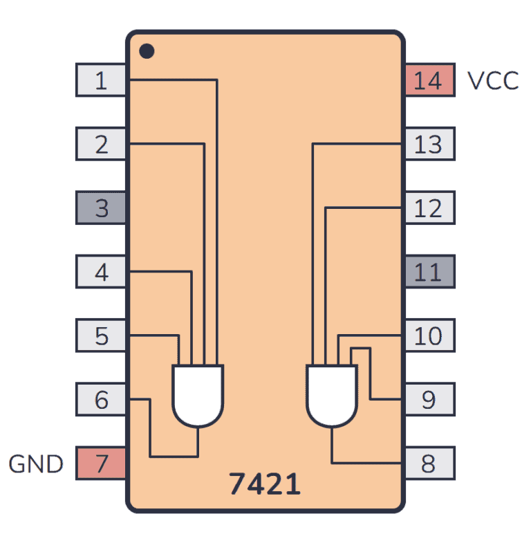 7400 Series Guide: 74HC21/74LS21 (Dual 4-input AND gates)