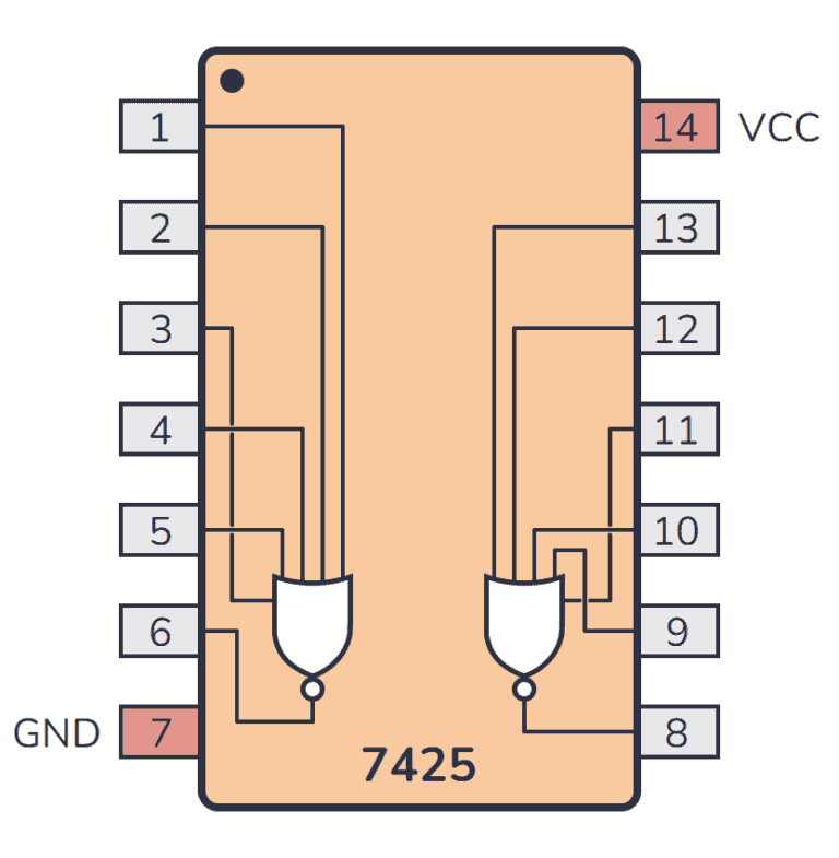 7400 Series Guide: 74HC25/74LS25 (Dual 4-input NOR gates)