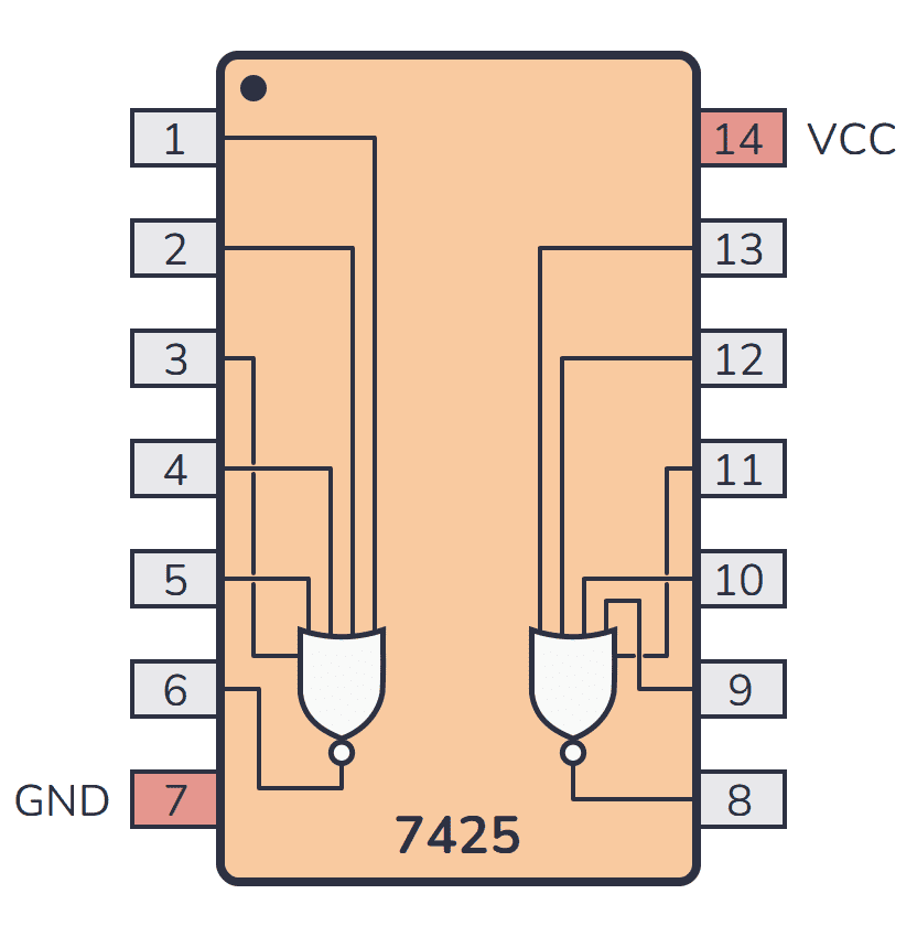 7400 Series Guide: 74HC25/74LS25 (Dual 4-input NOR gates)