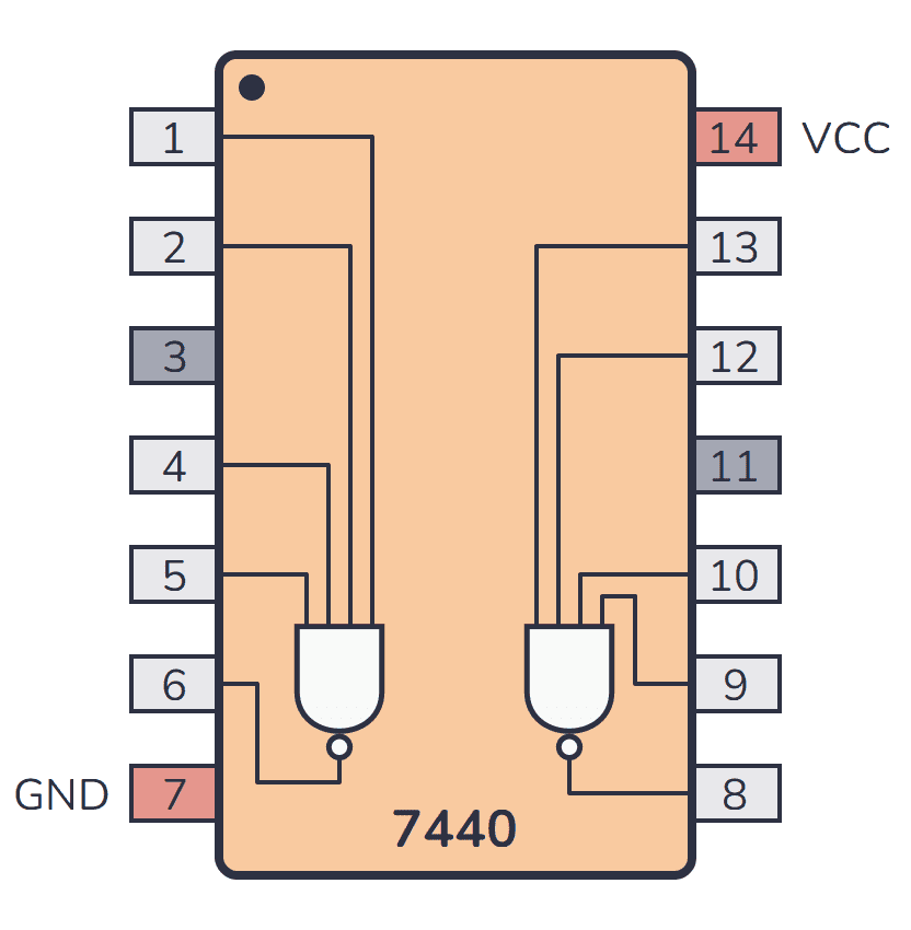 7400 Series Guide: 74HC40/74LS40 (Dual 4-input NAND gates)