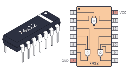 7400 Series Guide: 74HC12/74LS12 (3-input NAND gates)