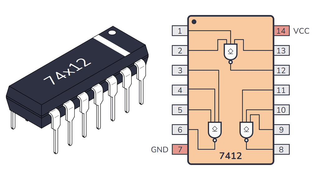 7400 Series Guide: 74HC12/74LS12 (3-input NAND gates)