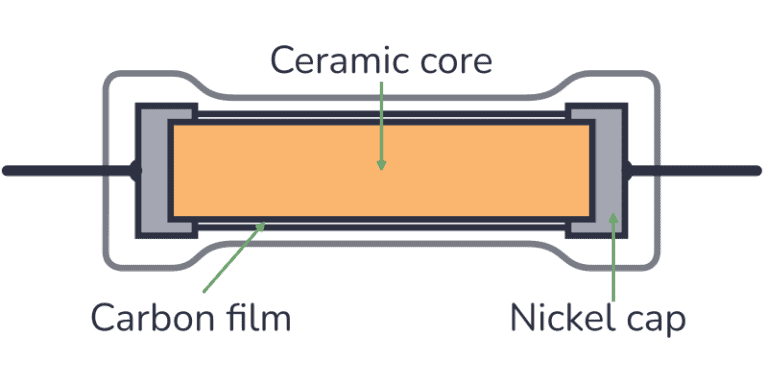 What Is A Resistor And What Does It Do?