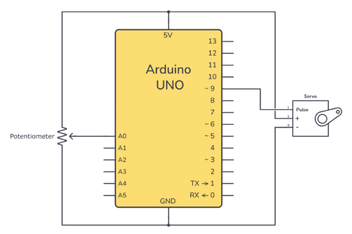 Arduino Servo Motor: Reference Code and Wiring Example
