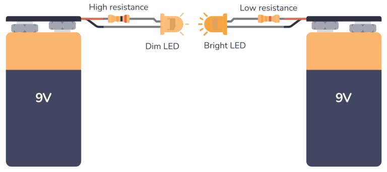 What Is A Resistor And What Does It Do?