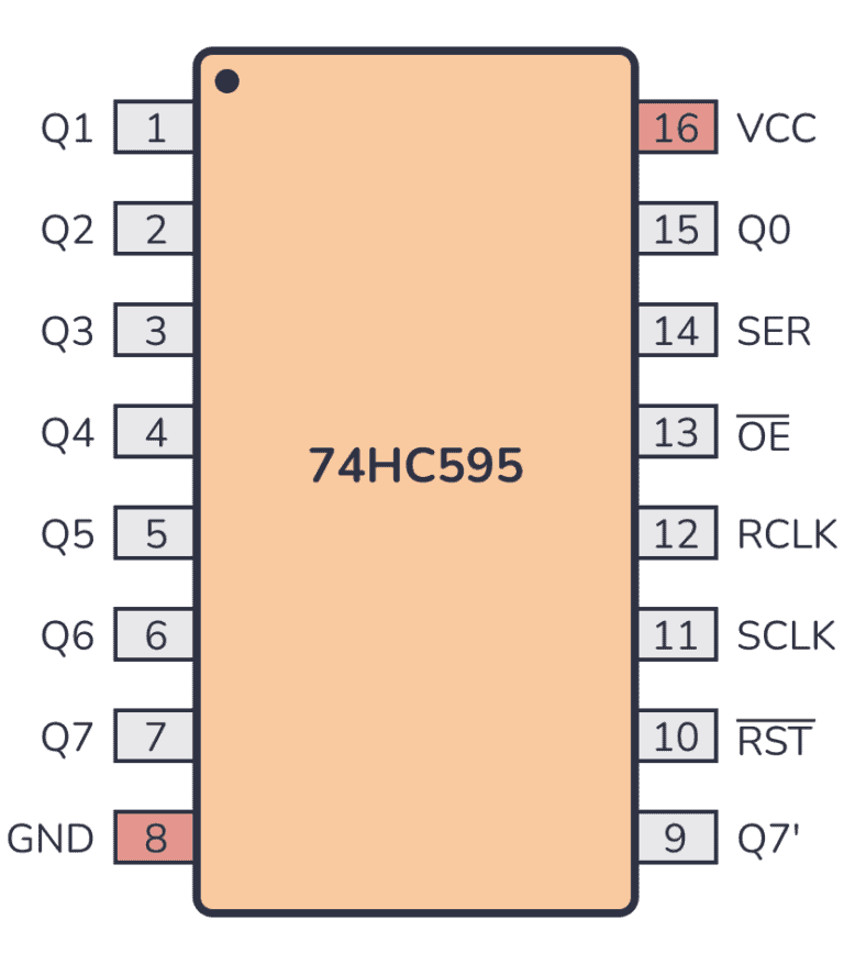 7400 Series Guide: 74HC595 Serial-to-Parallel Shift Register