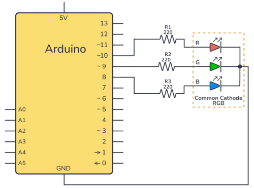 A Simple Guide to RGB LEDs