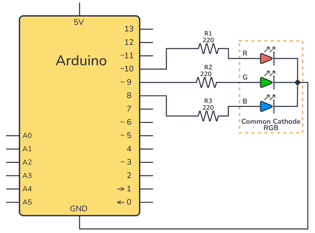 A Simple Guide To Rgb Leds