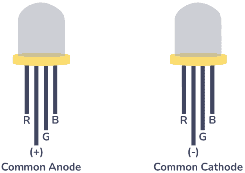 A Simple Guide to RGB LEDs