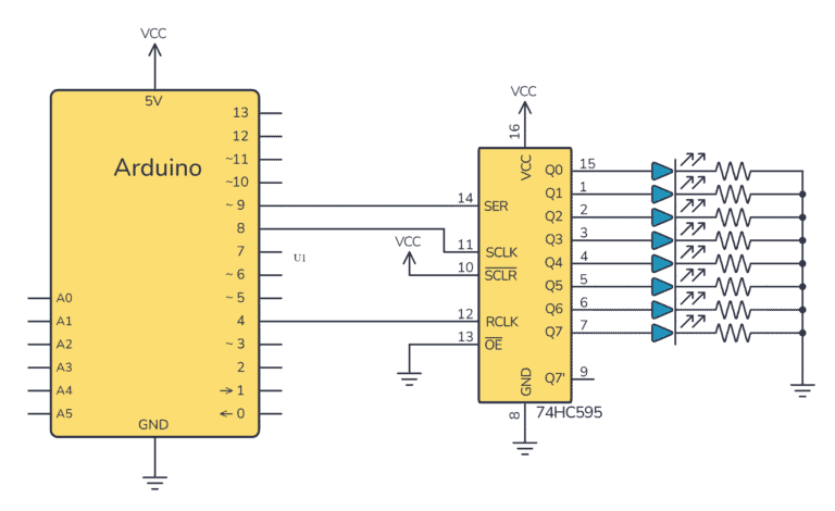 7400 Series Guide: 74HC595 Serial-to-Parallel Shift Register