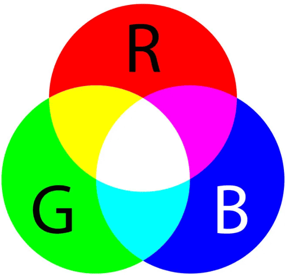 A Simple Guide to RGB LEDs