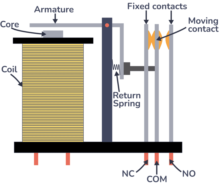 How a Relay Works and How to Use It in Circuits
