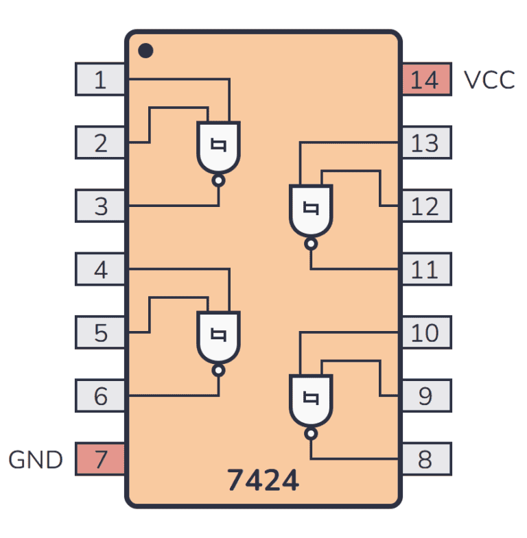 7400 Series Guide: 74LS24 (2-input NAND gates)