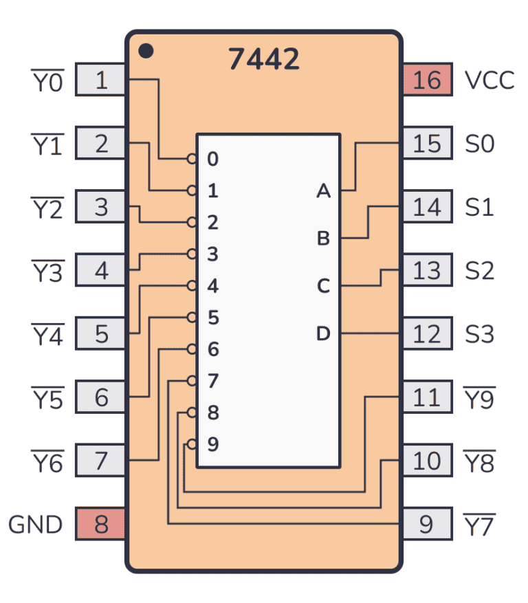 7400 Series Guide: 74HC42/74LS42 (BCD to Decimal Decoder)