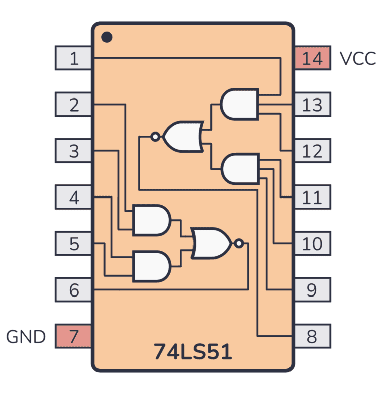 7400 Series Guide: 74HC51/74LS51 (2/3-input AND-NOR gates)