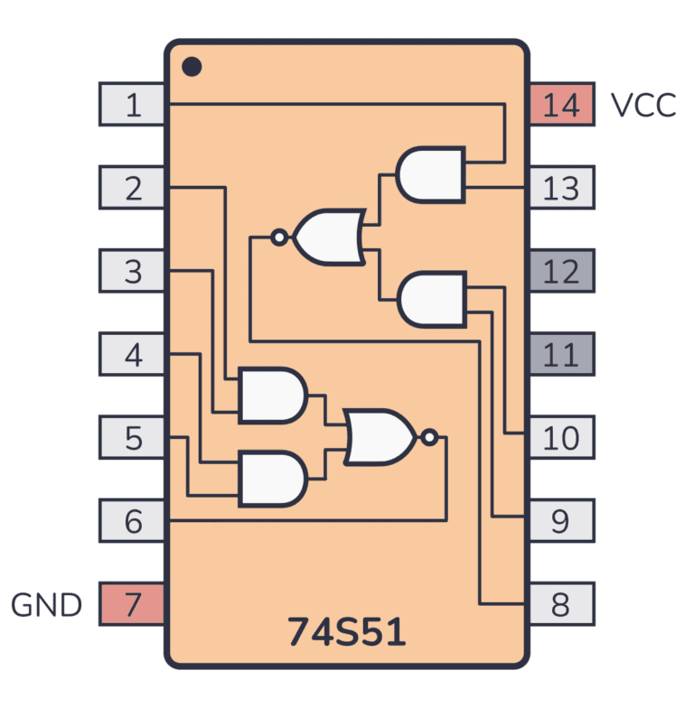 7400 Series Guide: 74HC51/74LS51 (2/3-input AND-NOR gates)
