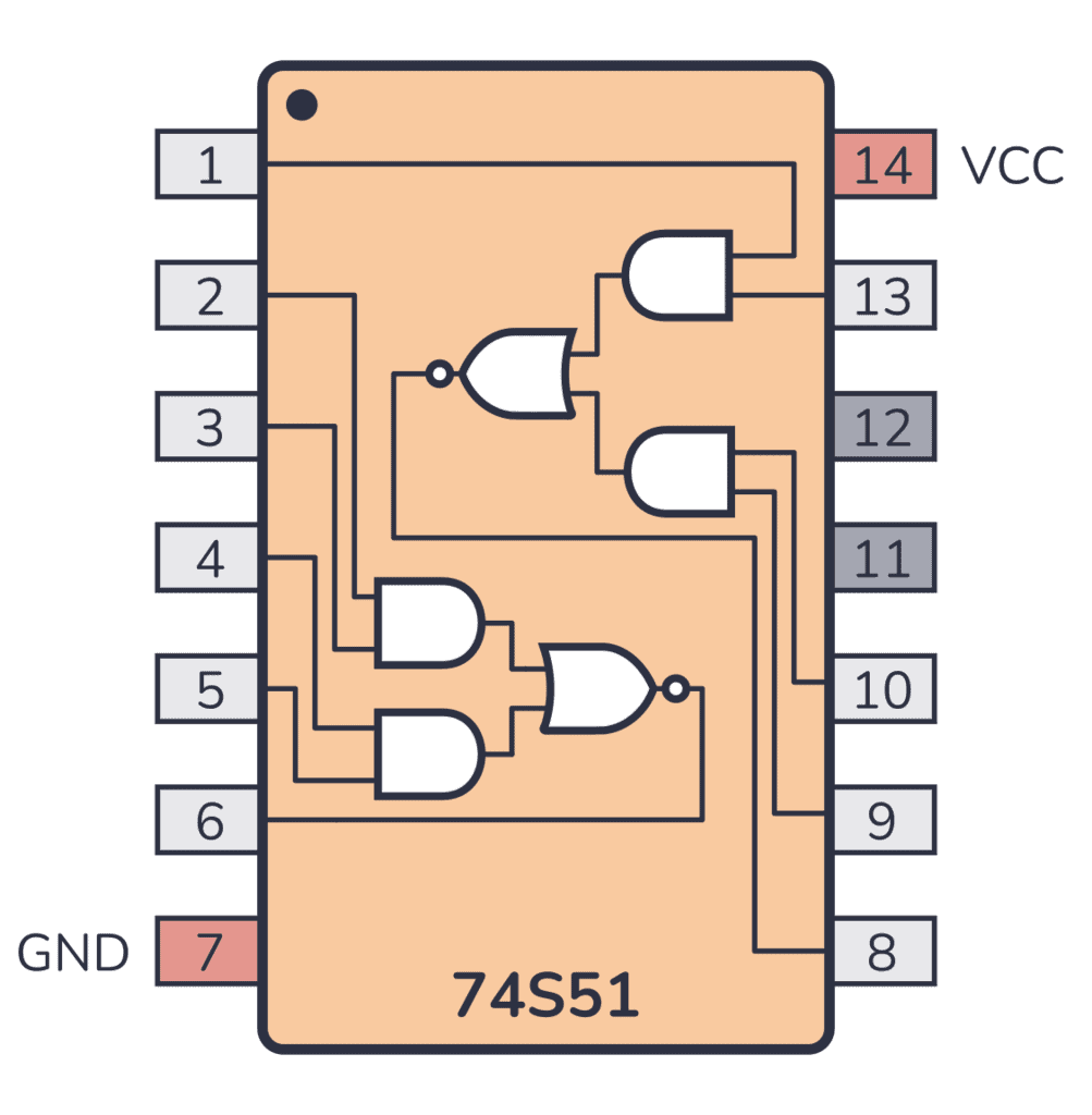 7400 Series Guide: 74HC51/74LS51 (2/3-input AND-NOR gates)