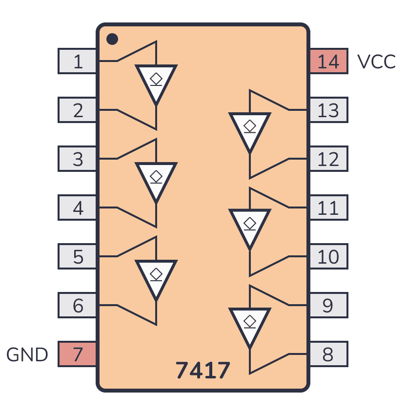 7400 Series Guide: 74HC17/74LS17 (Open-collector buffers)