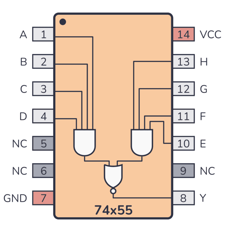 7400 Series Guide: 74LS55 (2-wide 4-input AND-NOR gate)