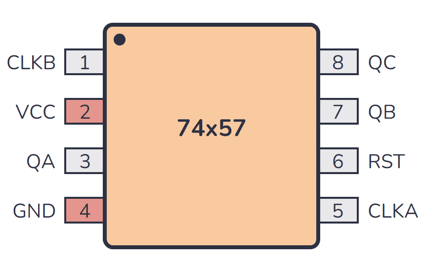 7400 Series Guide: 74LS57 (Frequency Dividers)