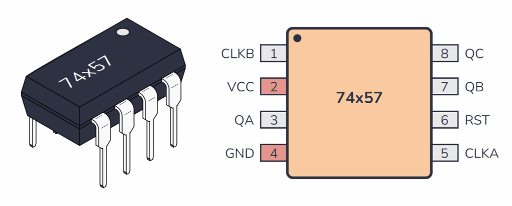 7400 Series Guide: 74LS57 (Frequency Dividers)