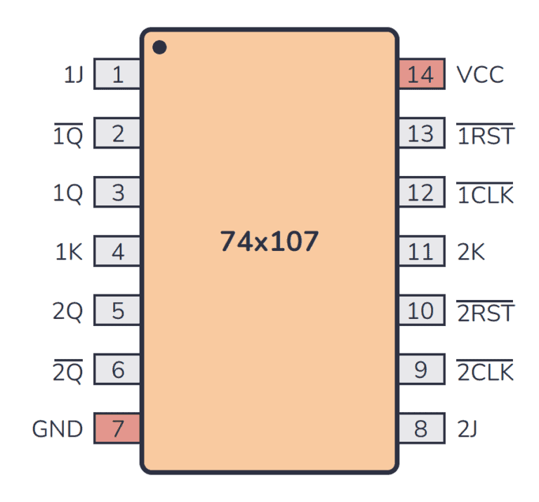 7400 Series Guide: 74HC107/74LS107 (Dual J-K flip-flops)