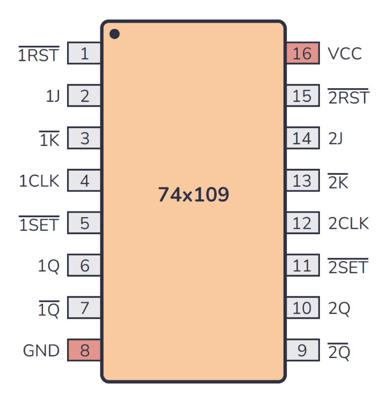 7400 Series Guide: 74HC109/74LS109 (Dual J-K flip-flop)