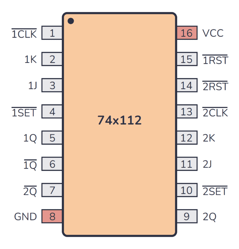 7400 Series Guide: 74HC112/74LS112 (Dual J-K flip-flop)