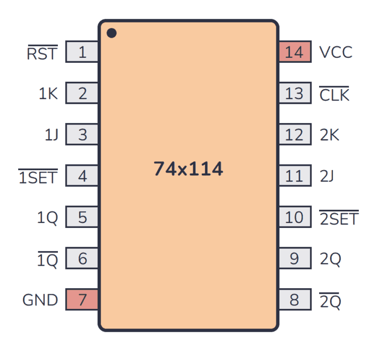 7400 Series Guide: 74HC114/74LS114 (Dual J-K flip-flop)