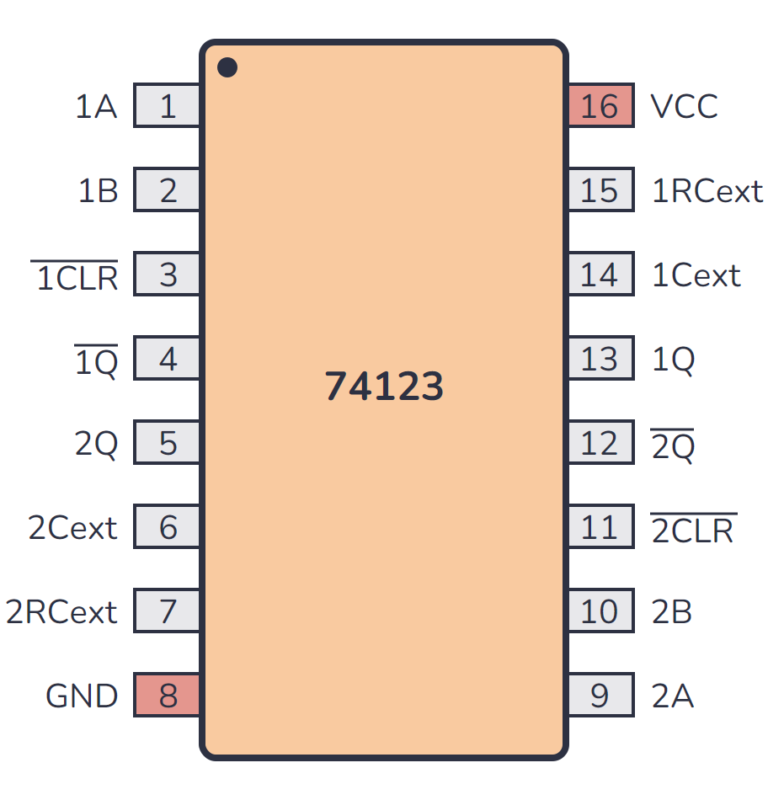 7400 Series Guide: 74HC123/74LS123 (Monostable multivibrator)