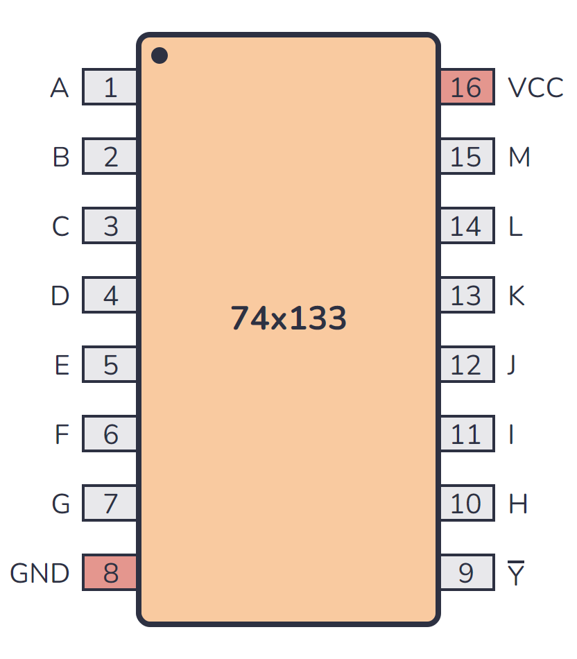 7400 Series Guide: 74HC133/74LS133 (13-input NAND gate)