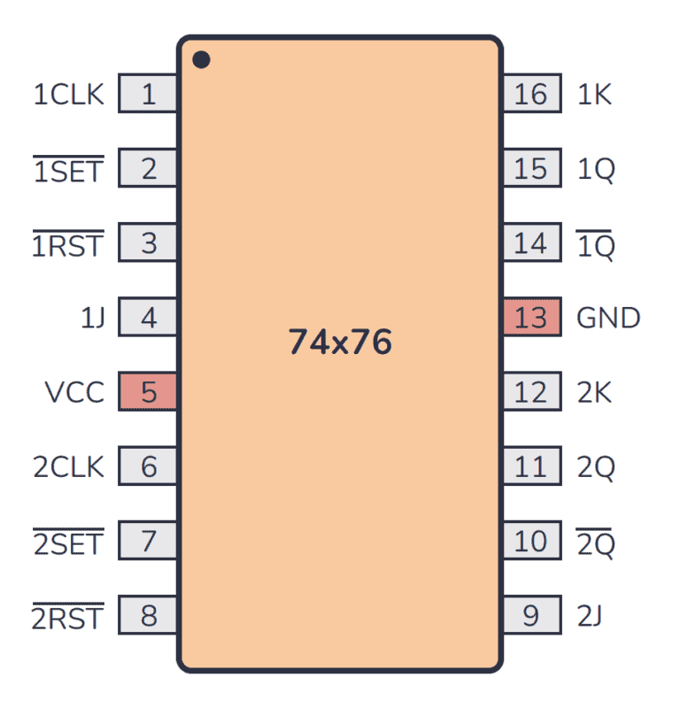 7400 Series Guide: 74HC76/74LS76 (Dual J-K flip-flop)